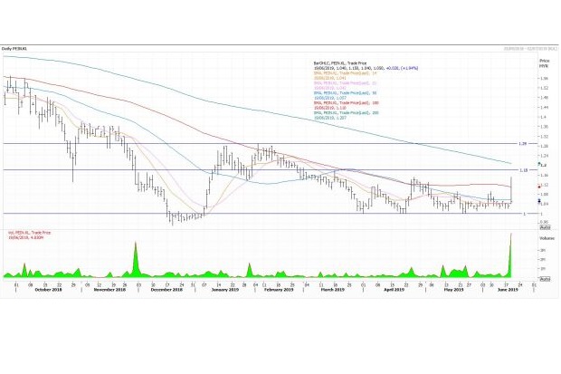 Pestech International | The Star Online