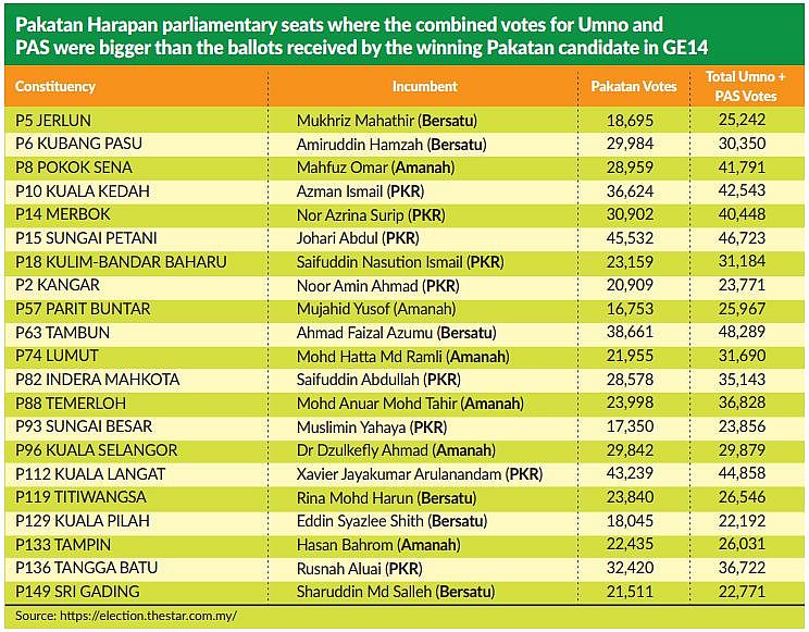 Umno-PAS pact ready to be unveiled | The Star