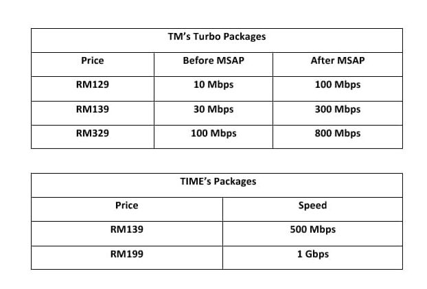 Cheaper broadband prices following implementation of MSAP, says MCMC ...