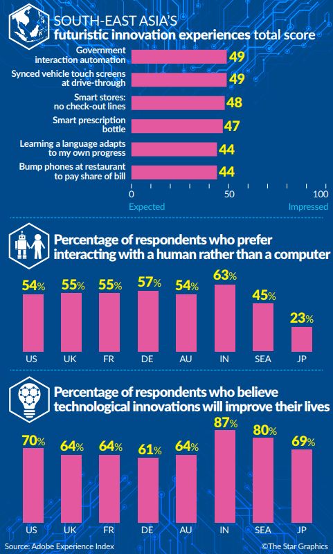 Positive digital interactions | The Star