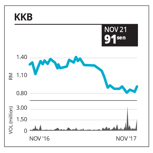 IOI Properties 'buy', KKB 'neutral', Daibochi 'reduce', Hap Seng 'hold ...