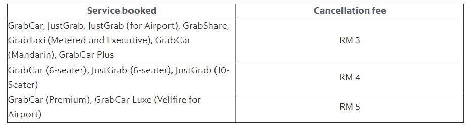 Grab Malaysia to charge RM3 to RM5 cancellation fee, effective March 25 ...