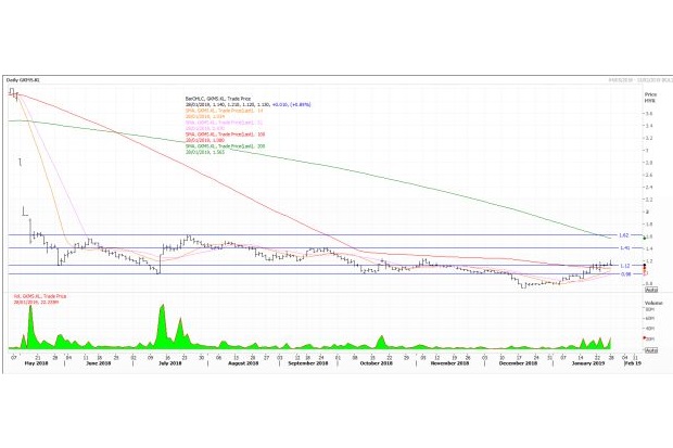 George Kent | The Star Online