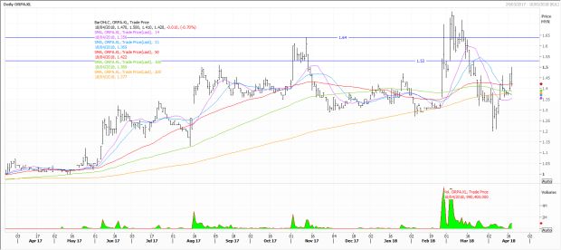 Ornapaper | The Star