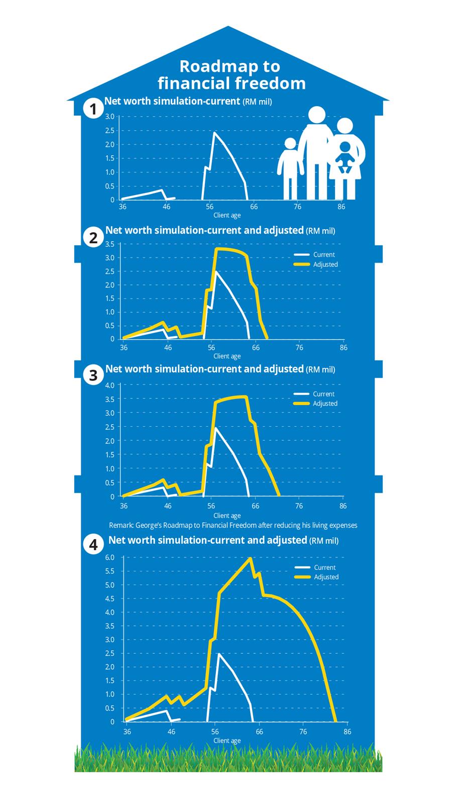 Unlocking the code of your financial freedom | The Star