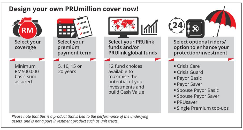 New insurance plan to secure family's future | The Star