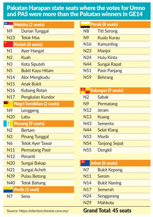 Umno-PAS pact ready to be unveiled | The Star