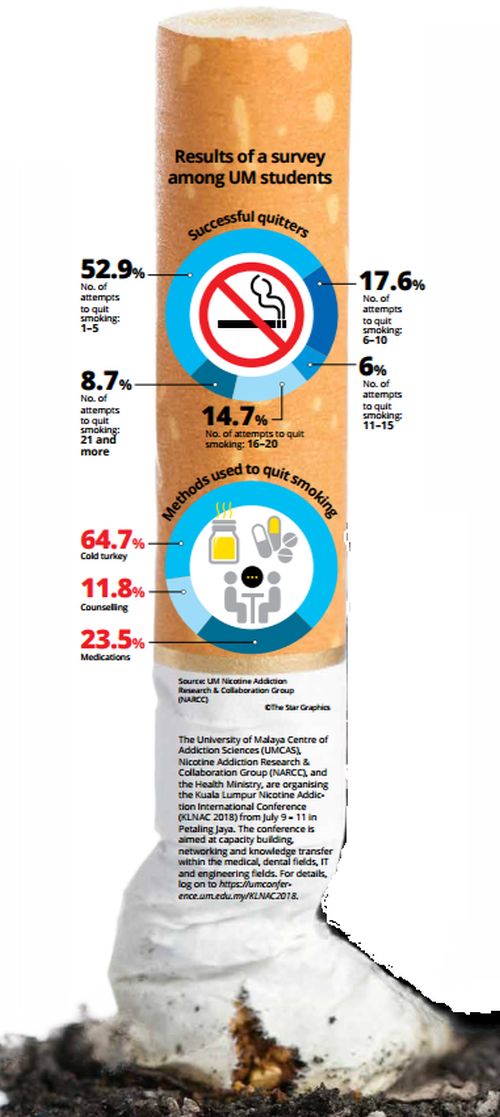 Towards a smoke-free generation | The Star