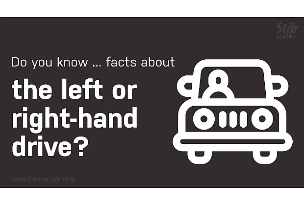 Do you know ... facts about the left or right-hand drive? | The Star Online