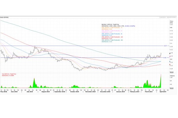 Advancecon | The Star Online