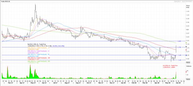 Boilermech Holdings | The Star