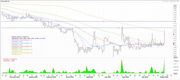 Boilermech Holdings | The Star