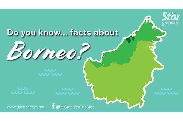Do you know ... facts about Borneo? | The Star Online