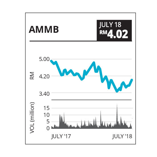 Scientex 'buy', YTL Power 'Buy', AMMB 'buy', Tex Cycle 'not rated ...