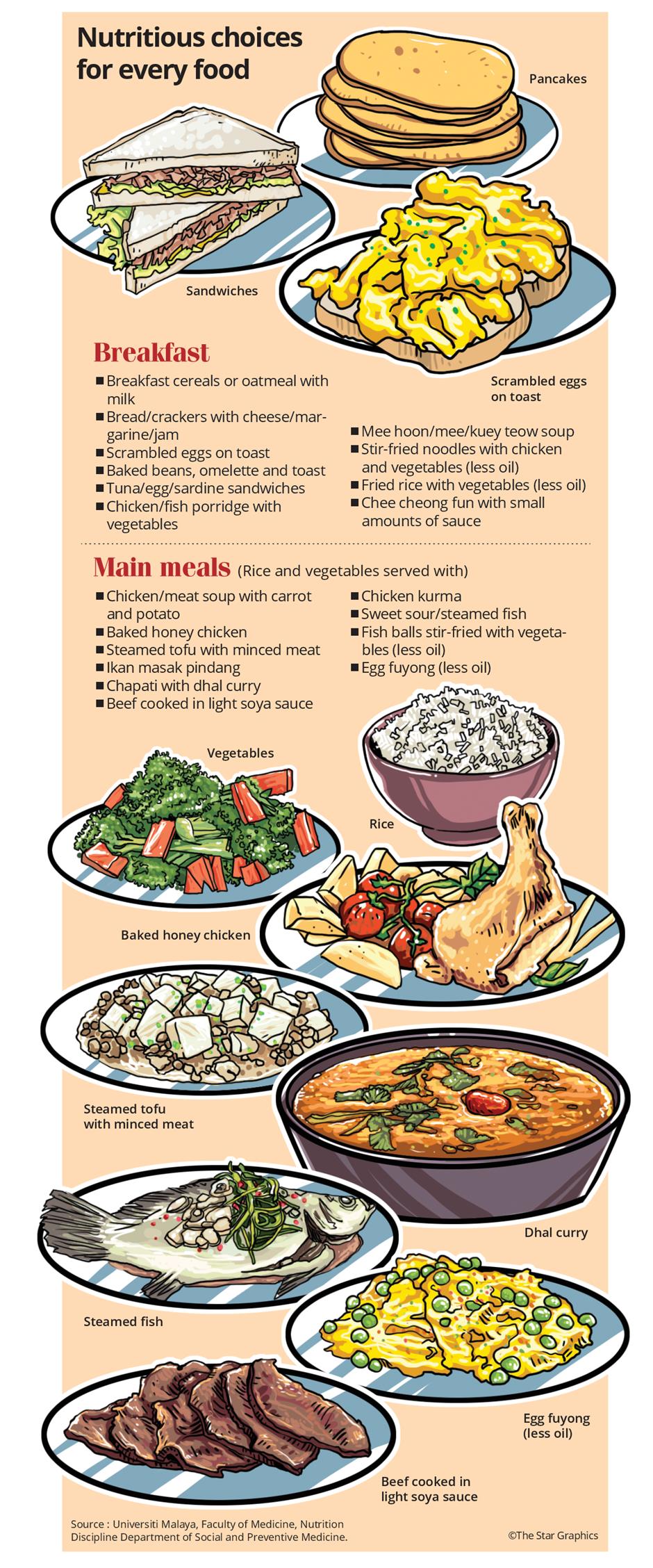 Dishing up healthier options | The Star