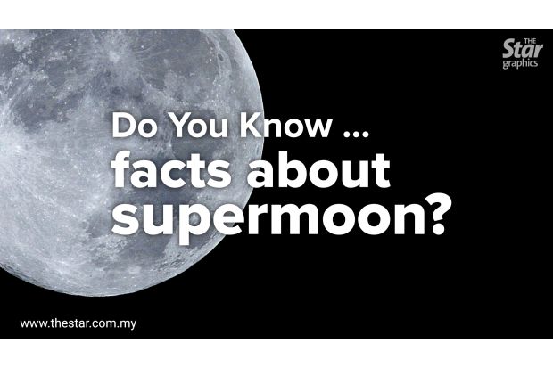 Do You Know...facts about supermoon? | The Star Online