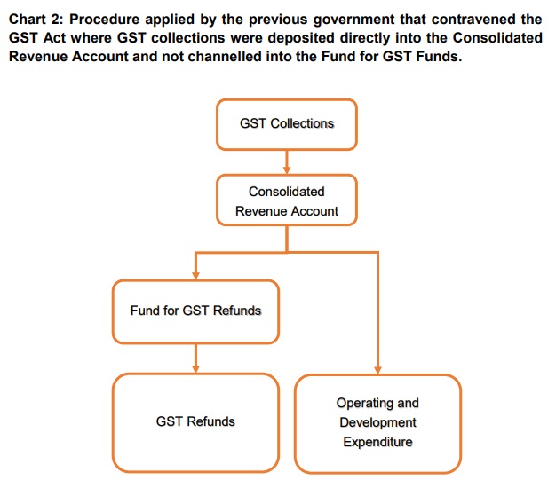 We will respect PAC recommendations on GST, says Lim | The Star
