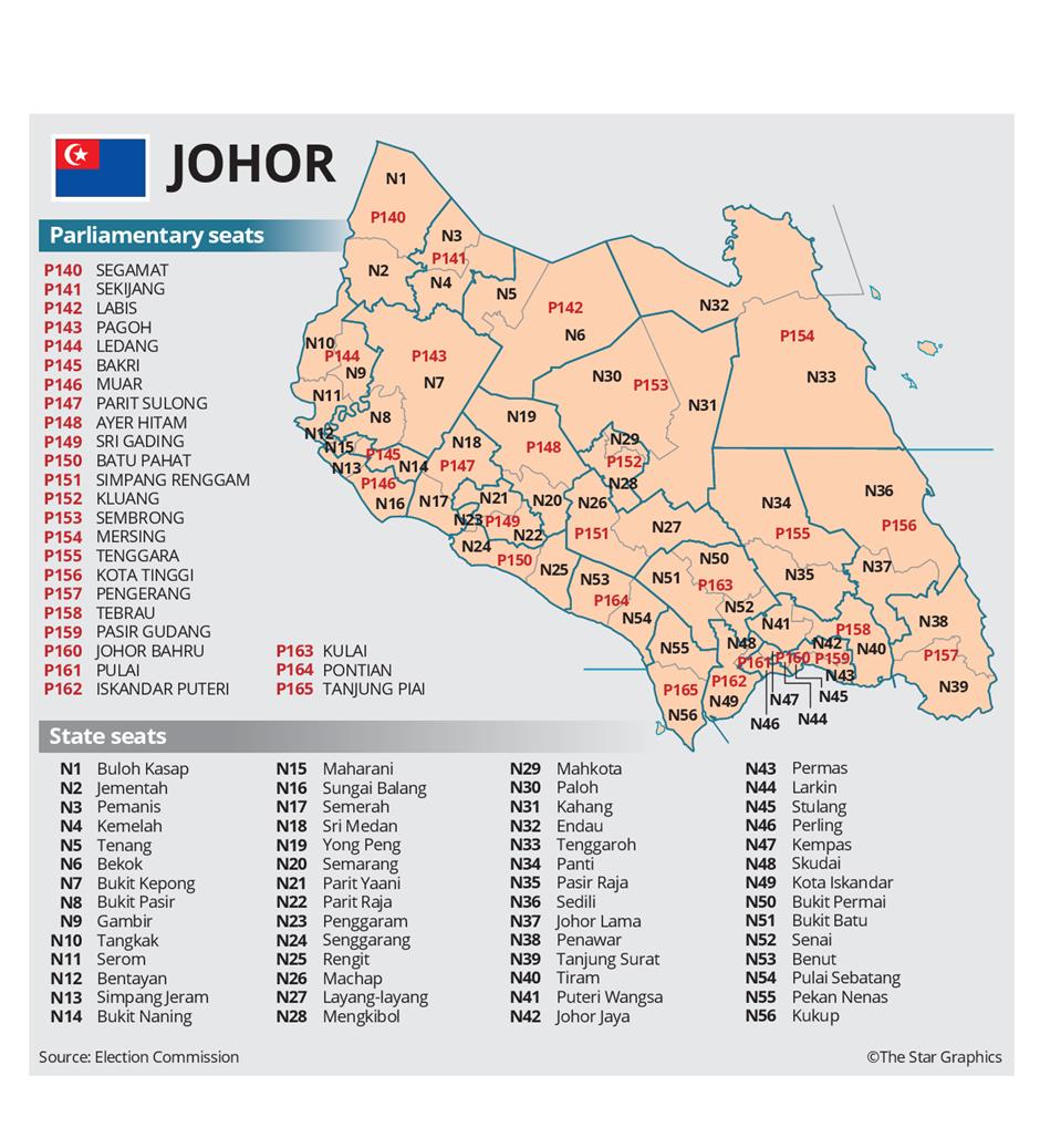 All eyes are on Johor | The Star
