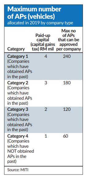 Do open APs only benefit the rich? | The Star