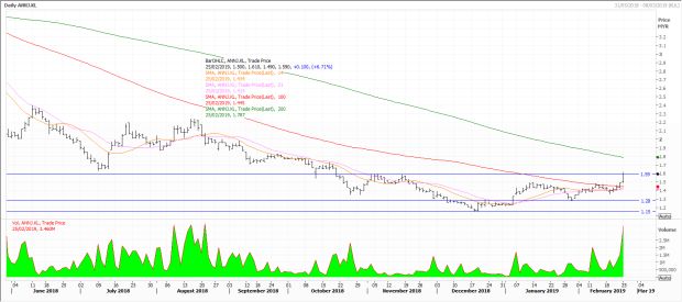 Ann Joo Resources | The Star